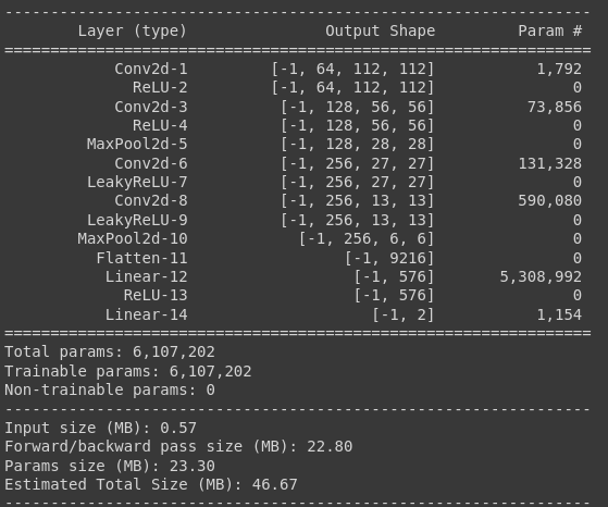 Cat & Dog classifier | free-AI-models